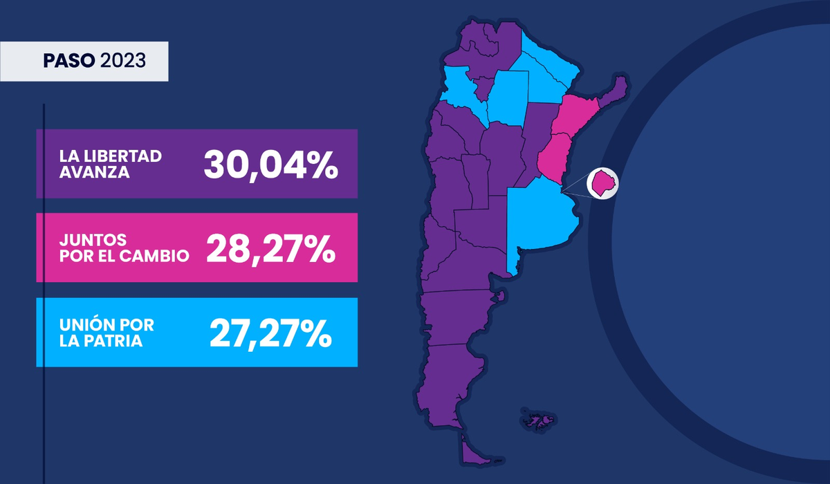 Sorprendente y contundente triunfo de Milei: así quedó el mapa del país