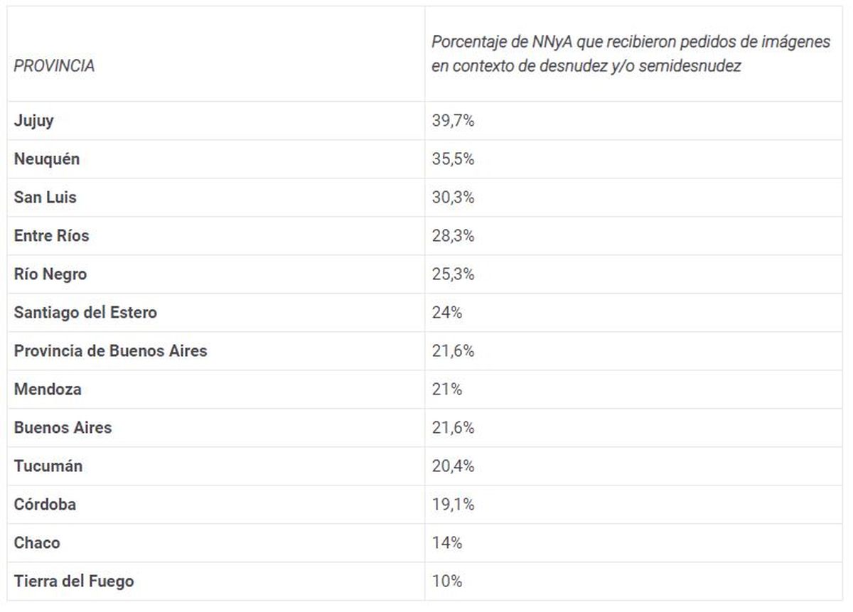 Alarmante: Jujuy es la provincia con más pedidos de fotos de menores ...