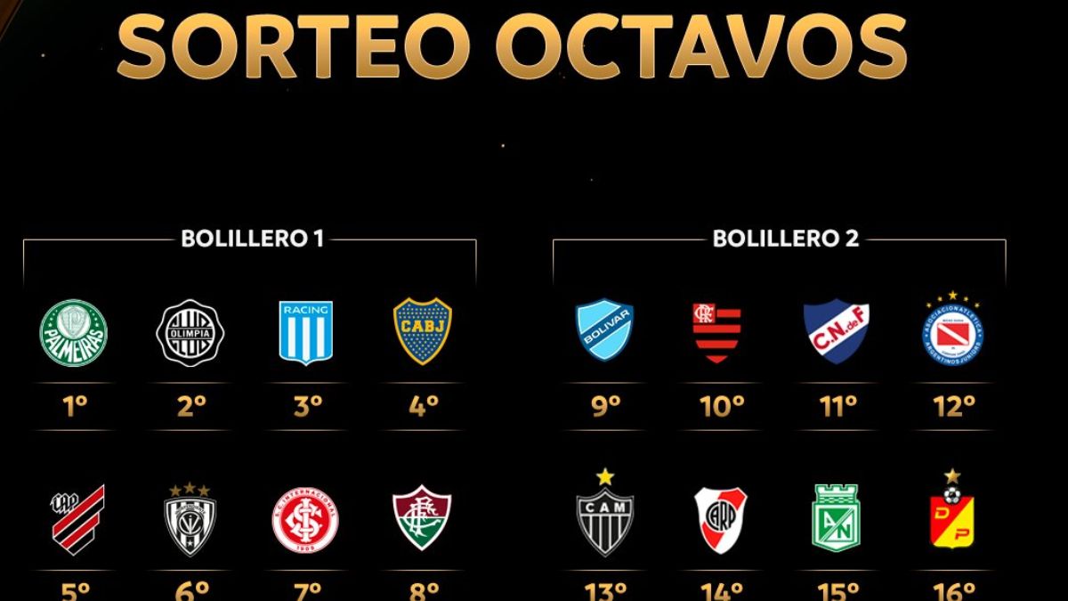 Sorteo de octavos con expectativas por un posible superclásico
