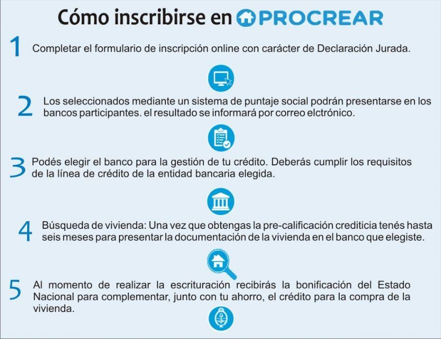 Los 5 pasos para inscribirte en el PROCREAR